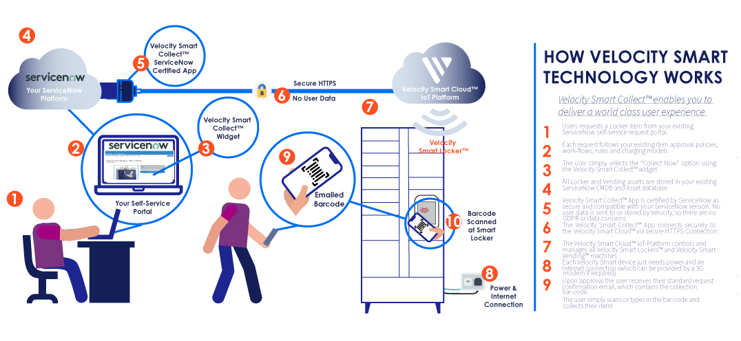 The Complete Guide to Smart Locker Technology