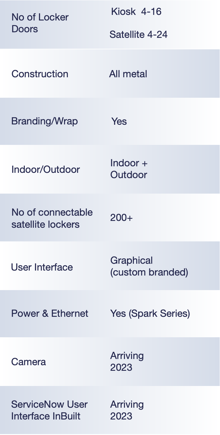 ServiceNow Automated Smart Locker System | Velocity Smart