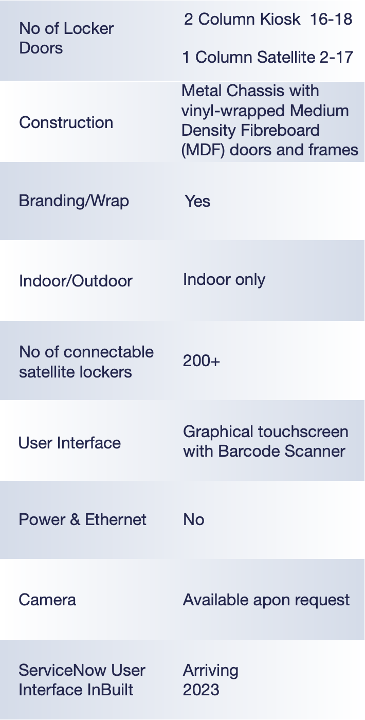 ServiceNow Automated Smart Locker System | Velocity Smart