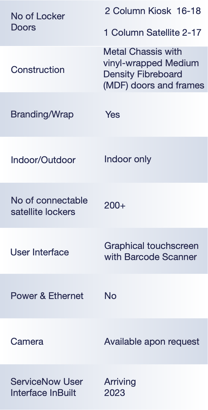 ServiceNow Automated Smart Locker System | Velocity Smart