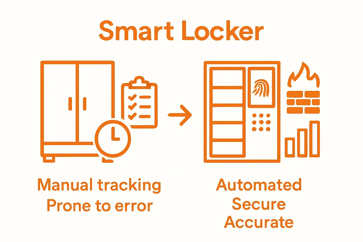 Understanding the Role of Smart Lockers in Pharma
